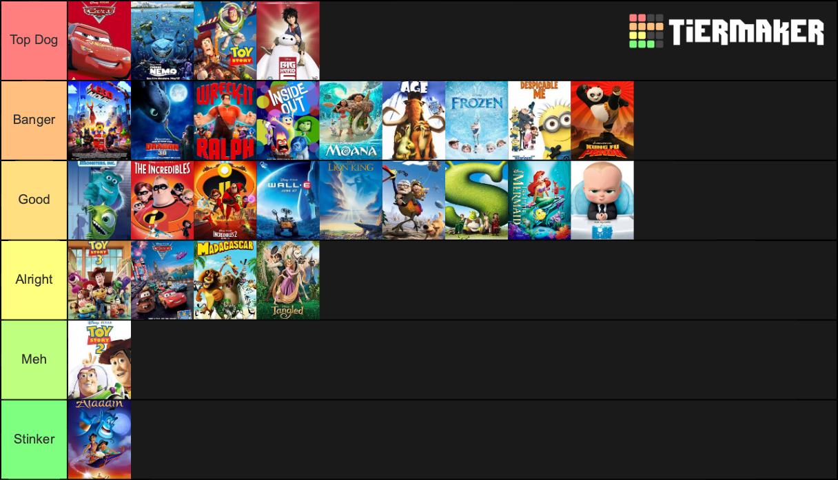 Animation List Tier List (Community Rankings) - TierMaker