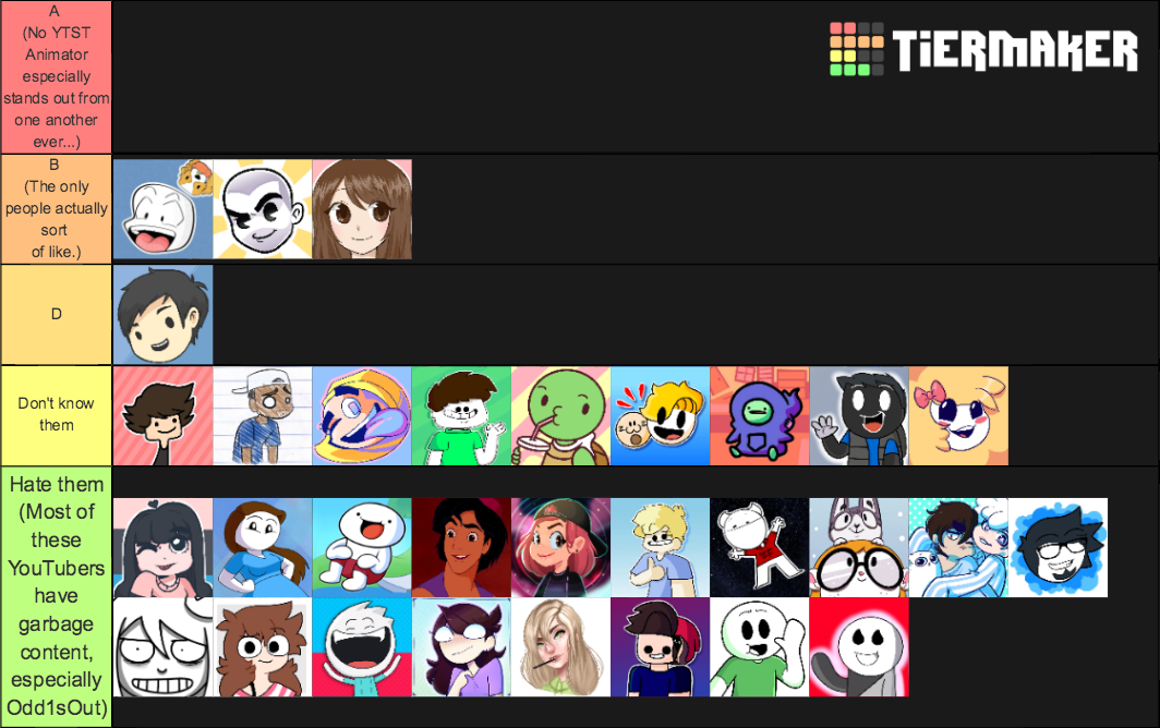 Animation storytime Tier List (Community Rankings) - TierMaker