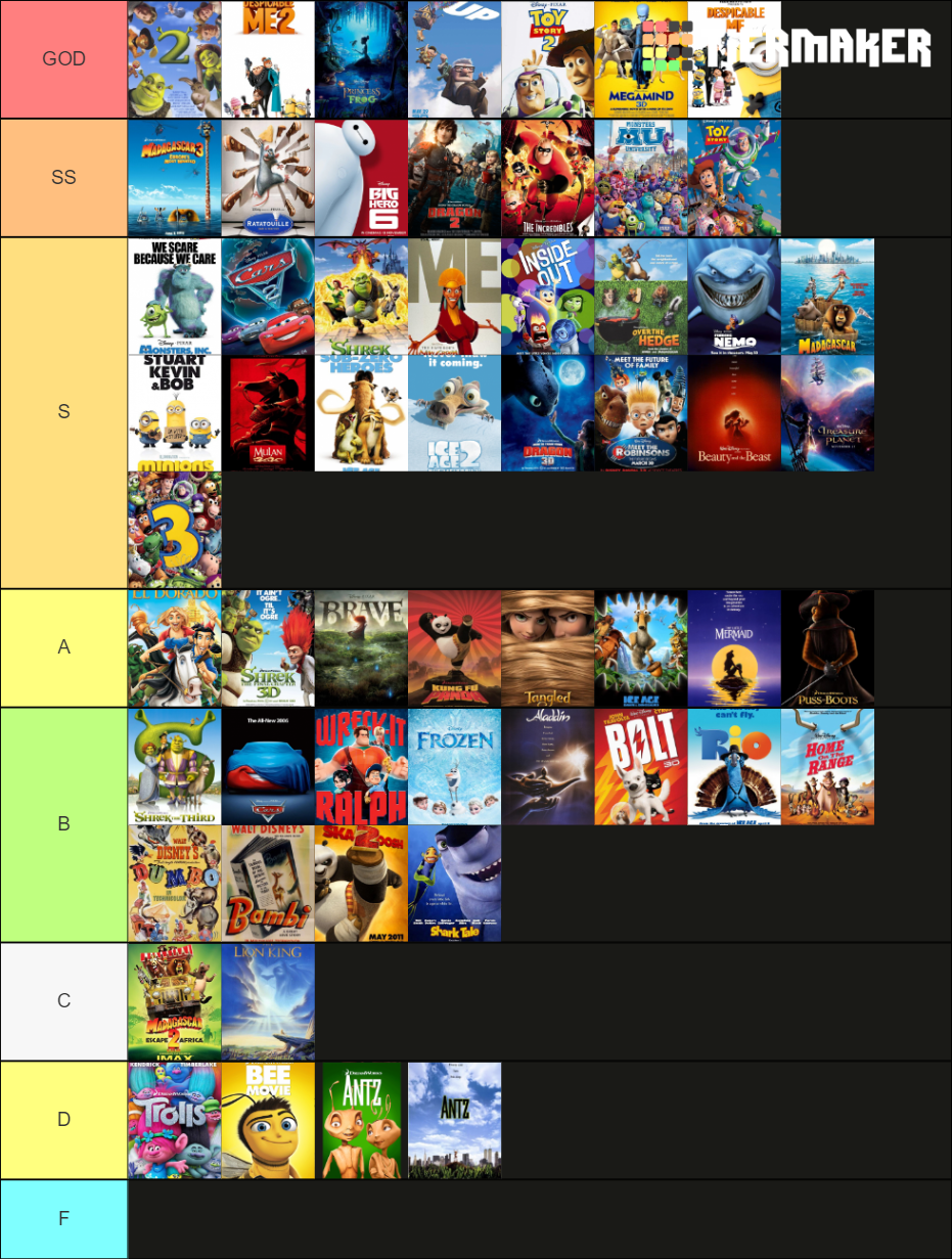 Animation Studios Tier List (Community Rankings) - TierMaker