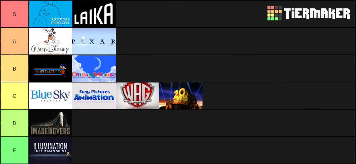 Animation Studios Tier List (Community Rankings) - TierMaker