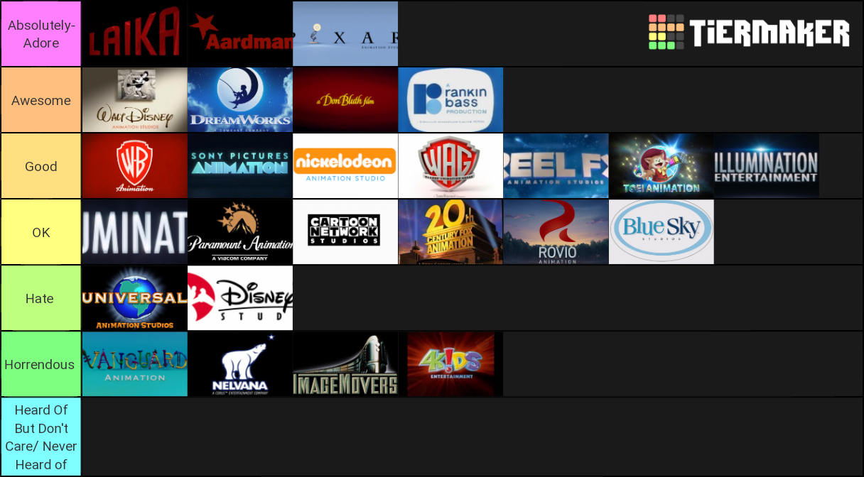 Animation Studios RANKED Tier List (Community Rankings) - TierMaker