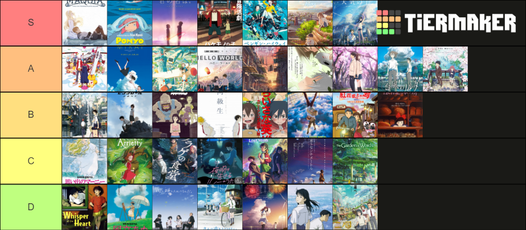 Animations Tier Tier List (Community Rankings) - TierMaker