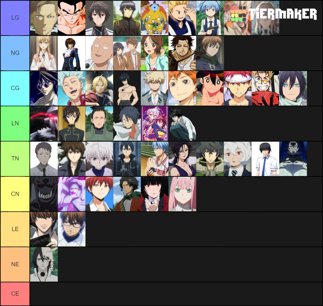 Anime Alignment Tier List (Community Rankings) - TierMaker