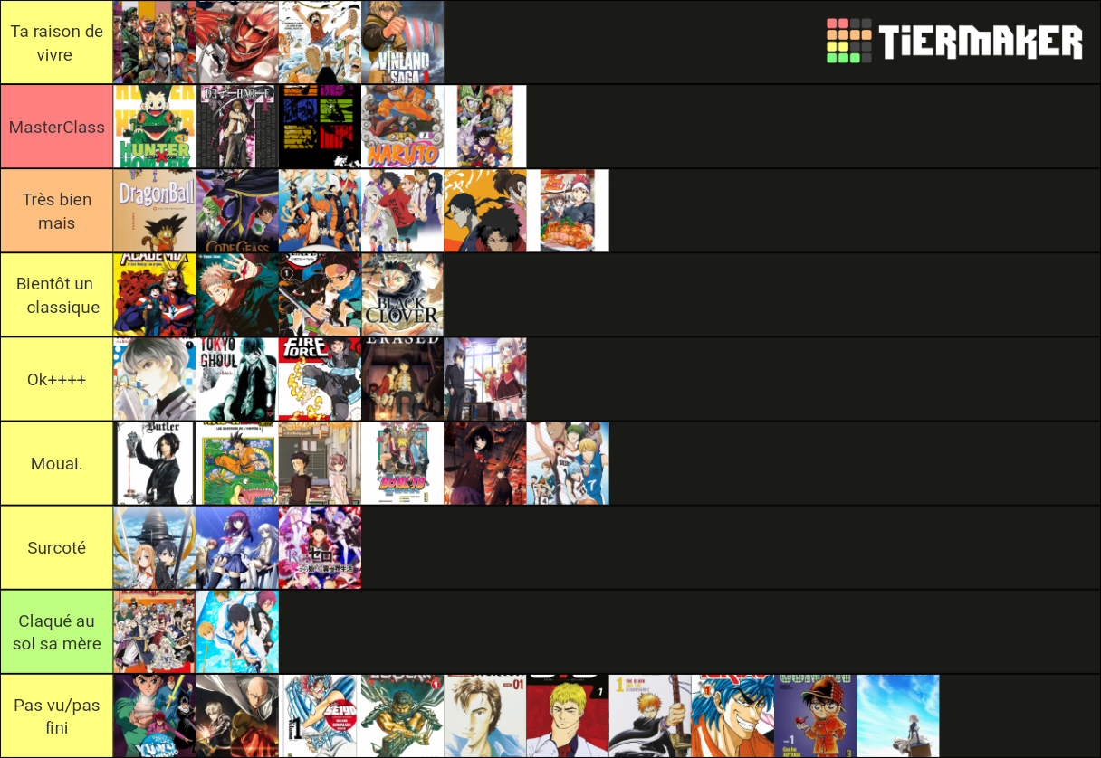 Anime and Manga Rank Tier List (Community Rankings) - TierMaker