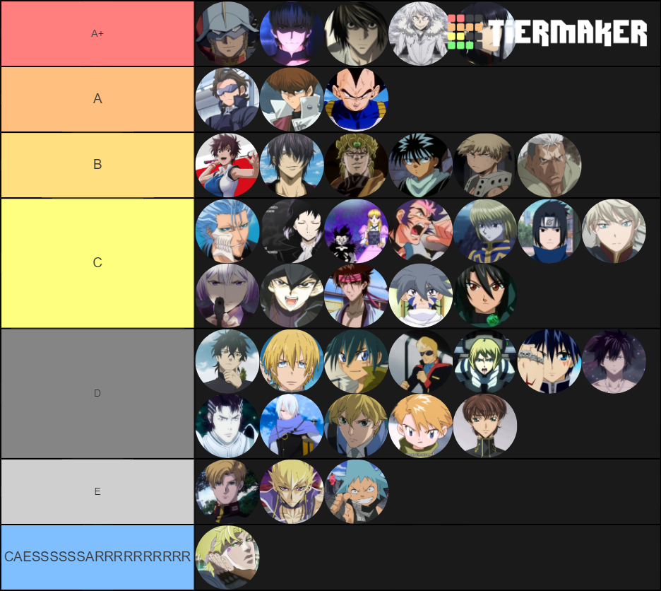 Anime and Manga Rivals Tier List (Community Rankings) - TierMaker