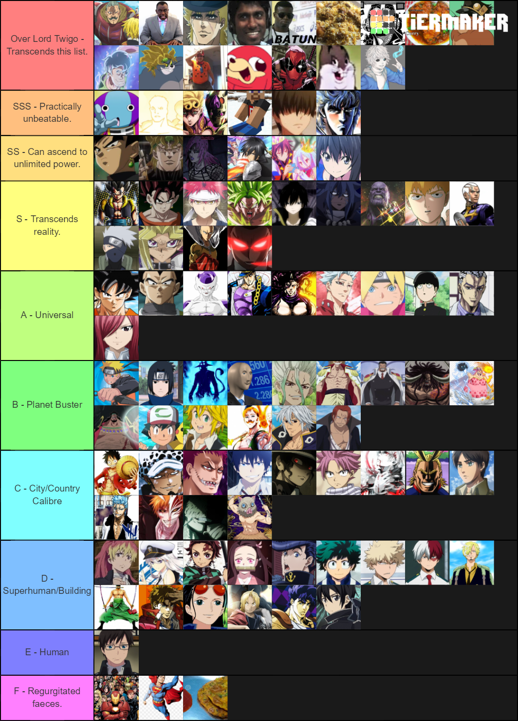 Anime and Meme Power Scale Tier List (Community Rankings) - TierMaker