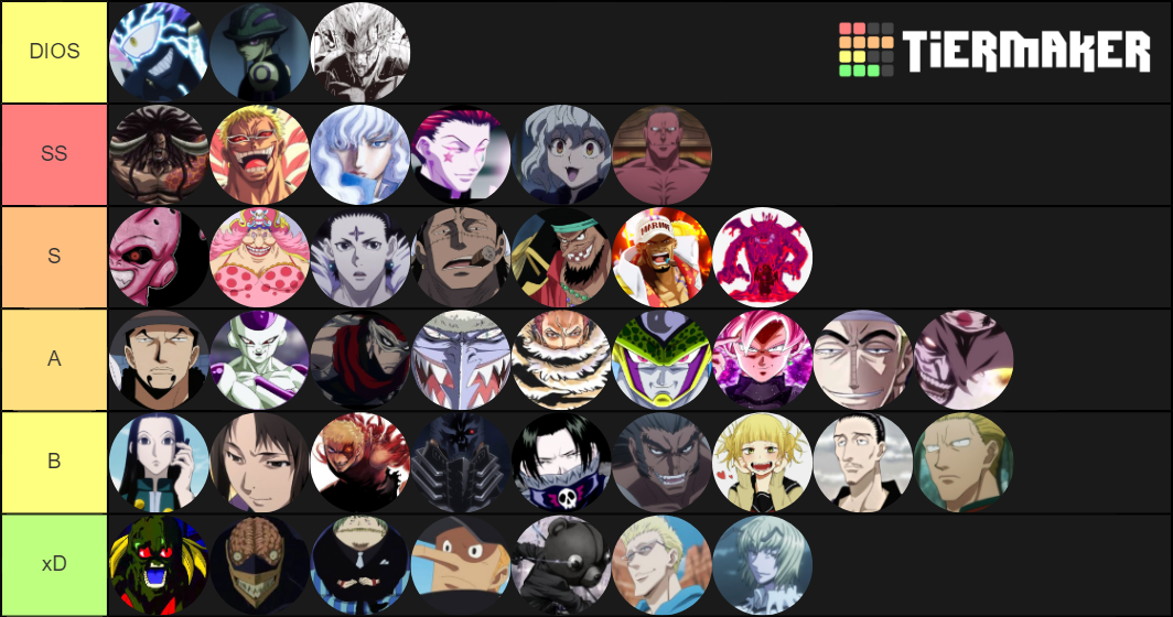 Anime Antagonist Tier List (Community Rankings) - TierMaker