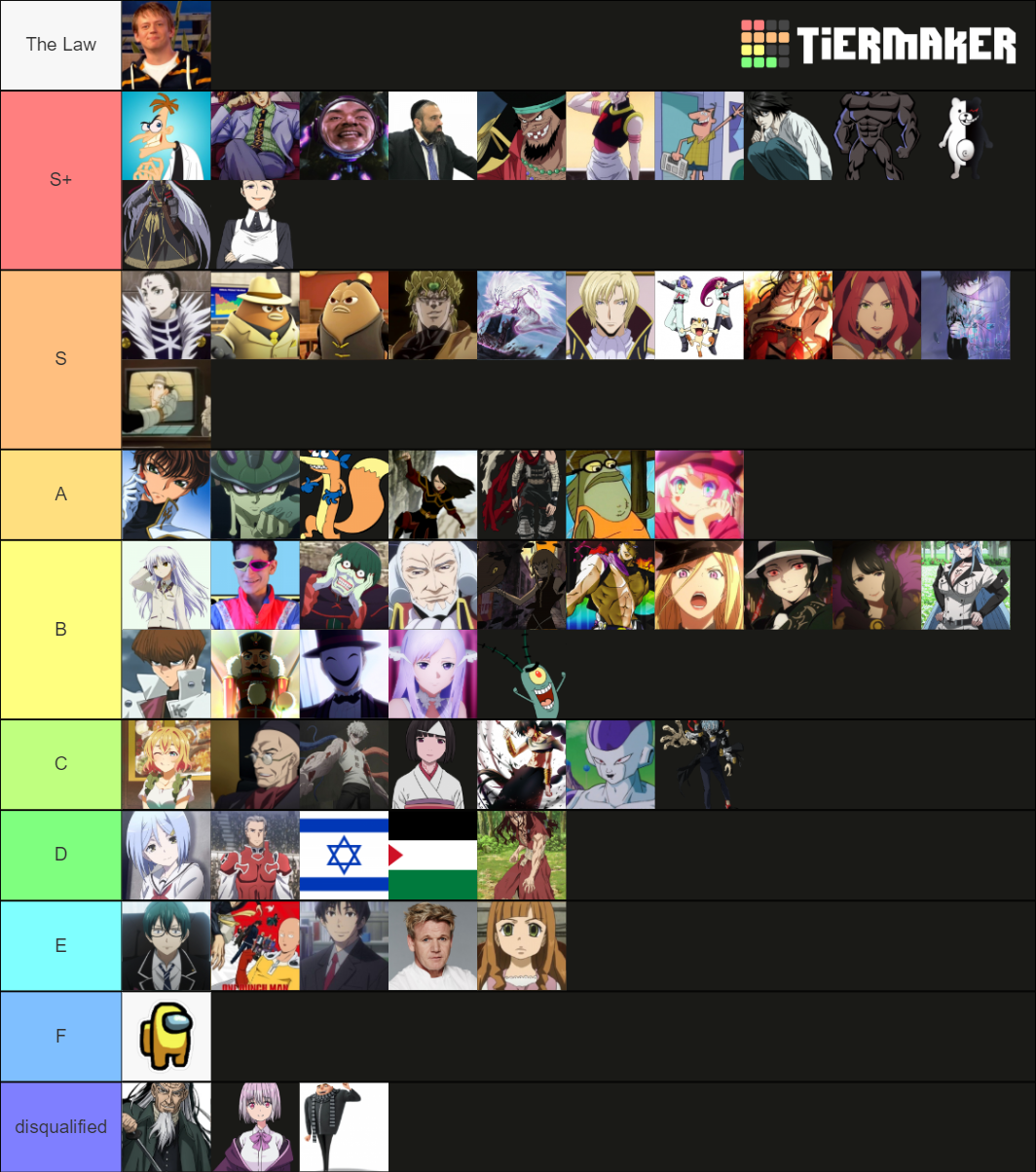 Anime antagonist 2 Tier List (Community Rankings) - TierMaker