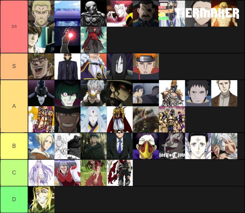 anime antagonists Tier List (Community Rankings) - TierMaker
