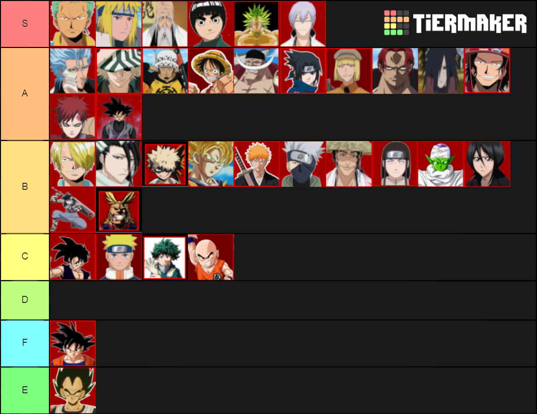 Anime Battle Arena Tier List (Community Rankings) - TierMaker