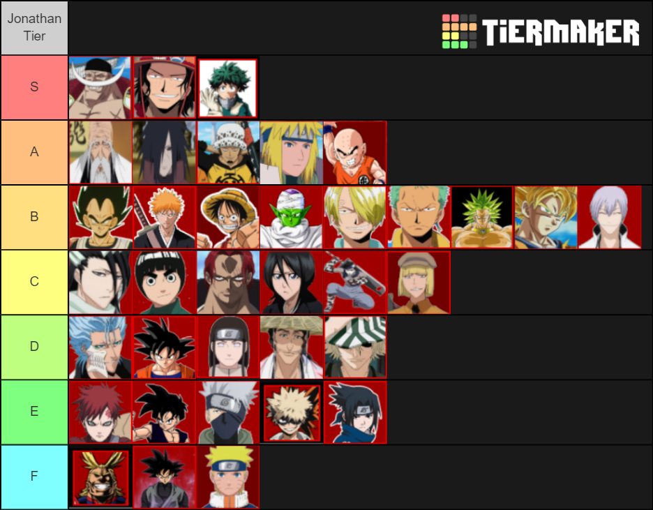 Anime Battle Arena Tier List (Community Rankings) - TierMaker