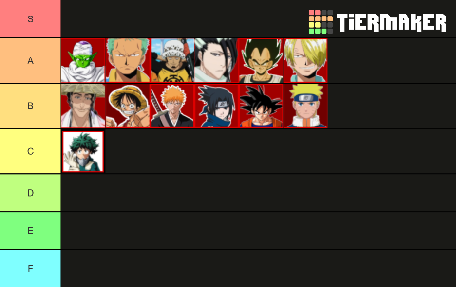 Anime Battle Arena Tier List (Community Rankings) - TierMaker