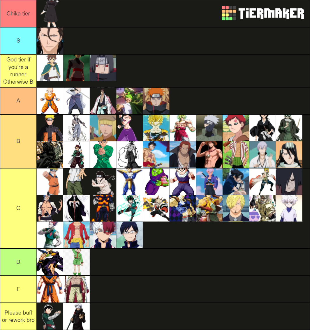 Anime Battle Arena (ABA) Official 10/12/20 Tier List (Community ...