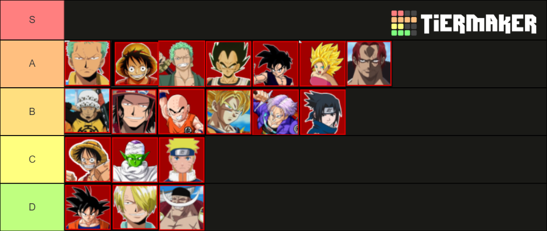 Anime battle Arena Character Tier Iist Tier List (Community Rankings ...