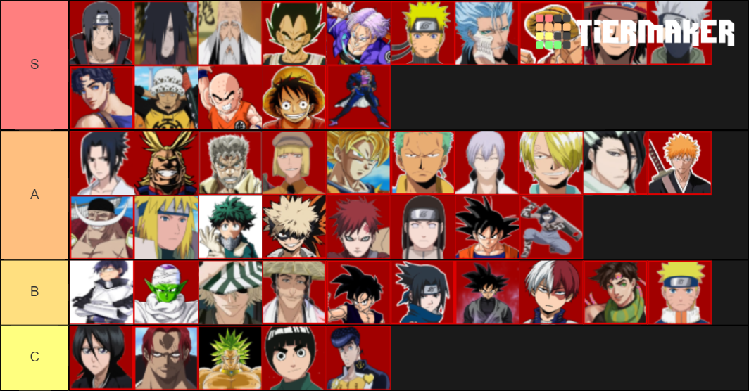 Anime Battle Arena Characters Tier List (Community Rankings) - TierMaker