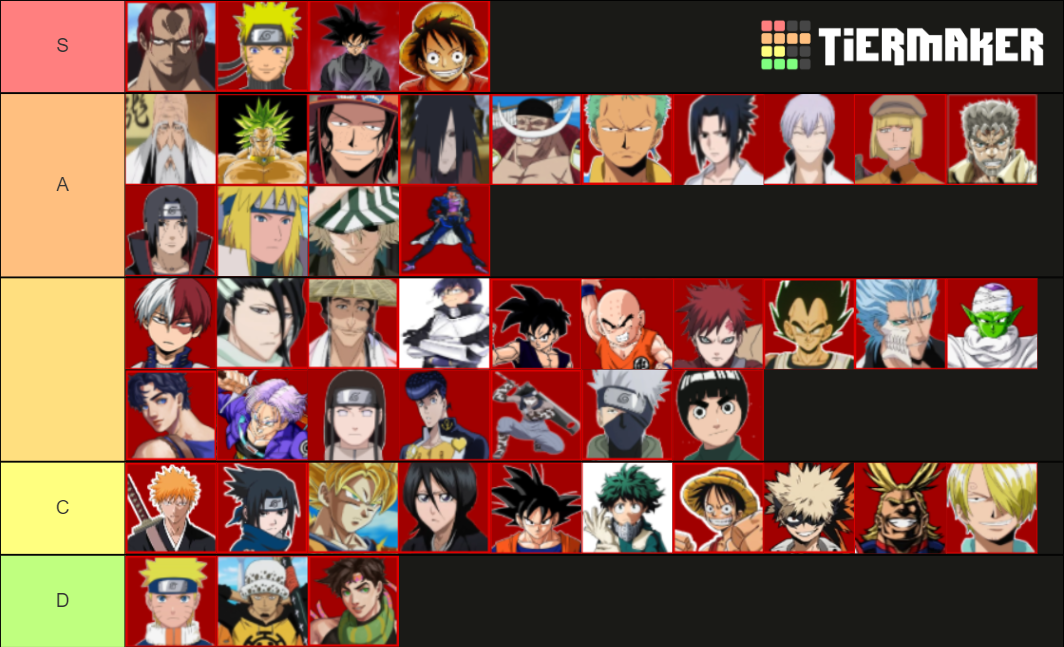 Anime Battle Arena Characters Tier List (Community Rankings) - TierMaker