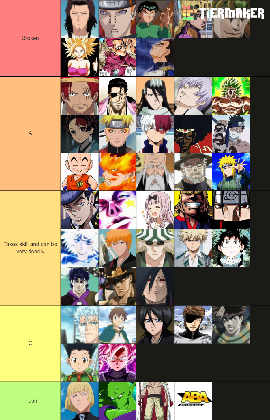 Anime Battle Arena Characters Tier List (Community Rankings) - TierMaker