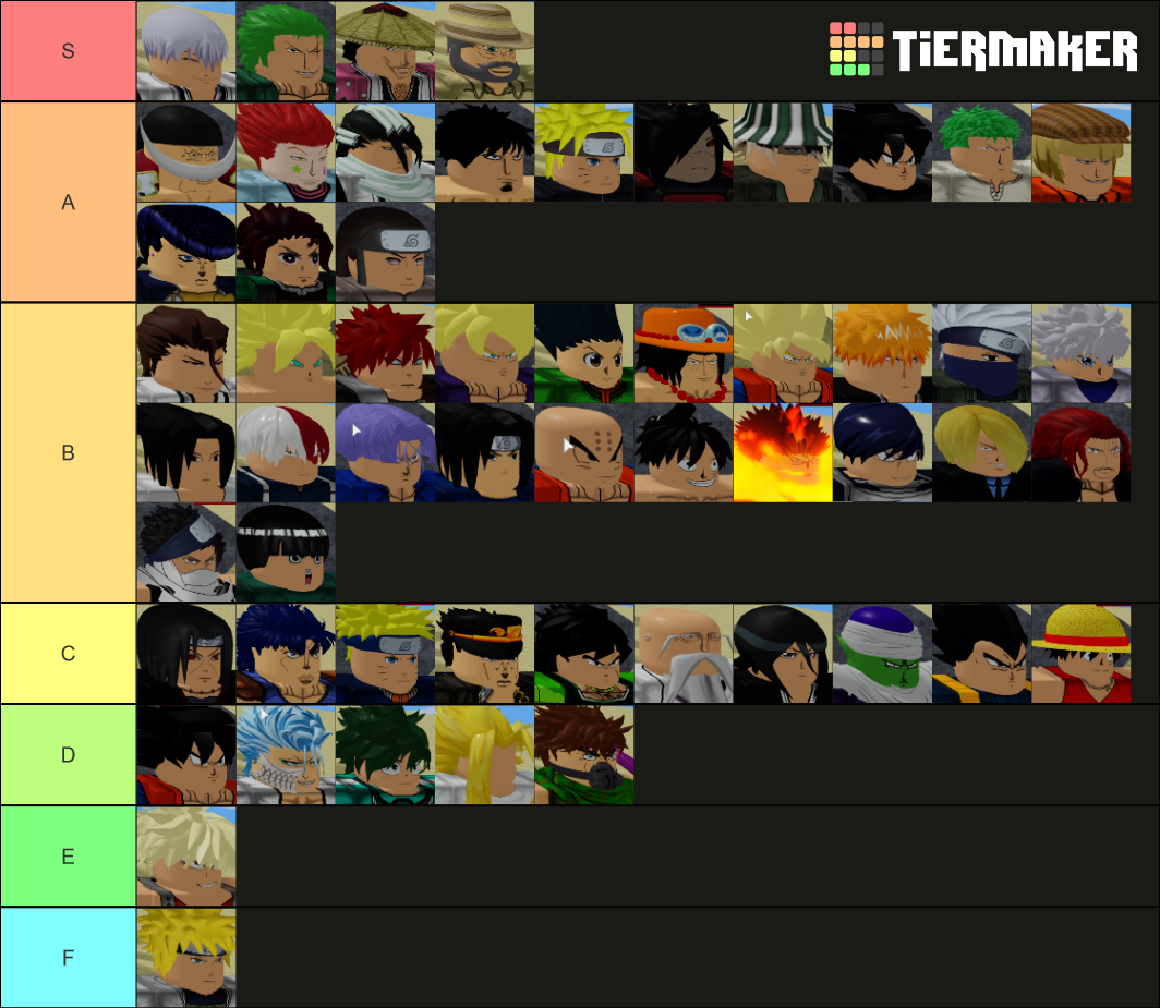 Anime Battle Arena Characters Tier List (Community Rankings) - TierMaker