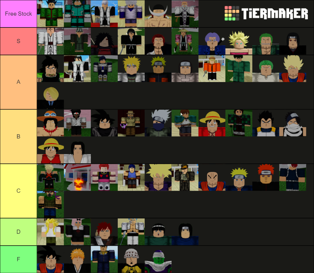 Anime Battle Arena Characters Tier List (Community Rankings) - TierMaker