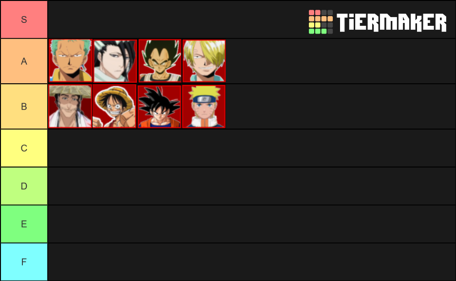 Anime Battle Arena (ABA) Tier List (Community Rankings) - TierMaker