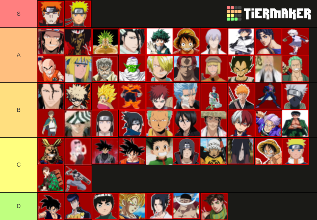 Anime Battle Arena Tier List (Community Rankings) - TierMaker