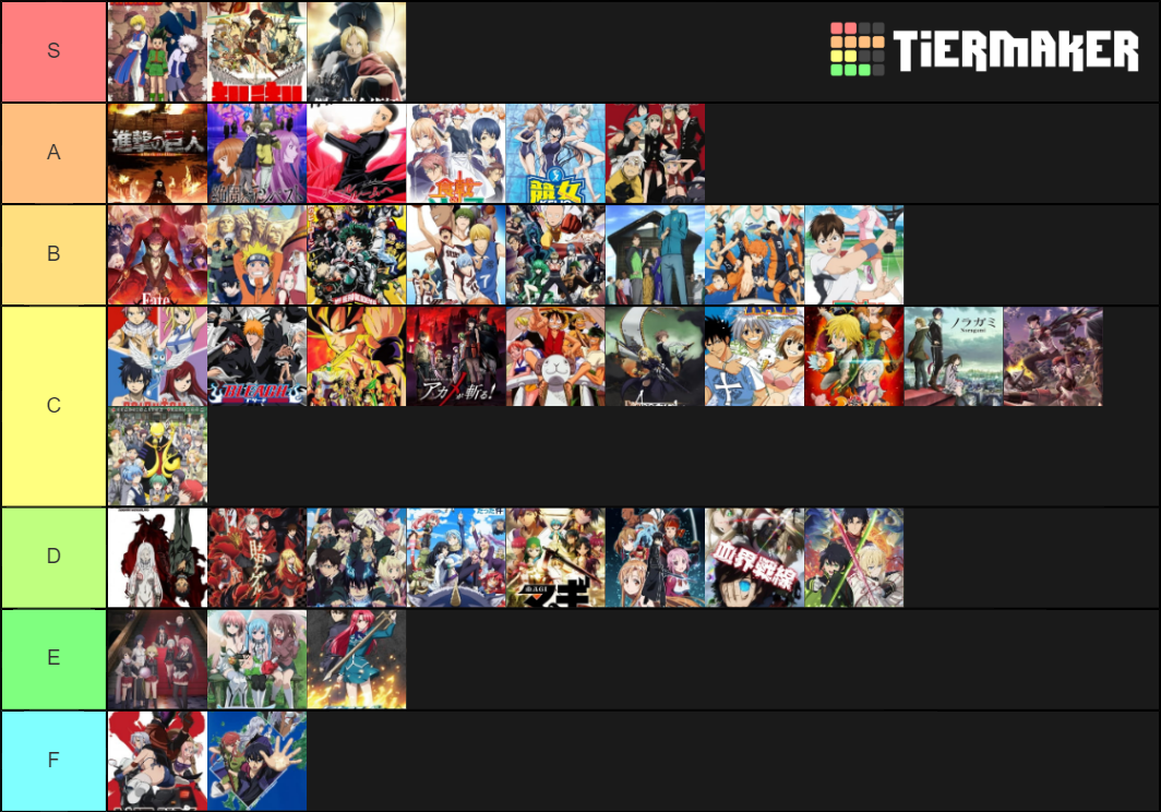 Anime Battle-Shounen Tier-List Tier List (Community Rankings) - TierMaker