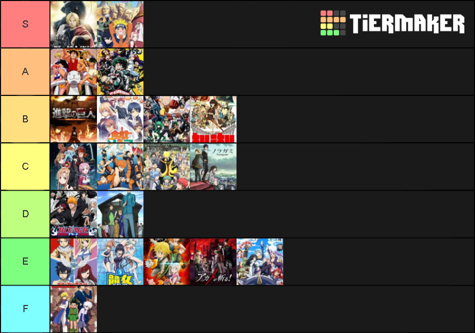 Anime Battle-Shounen Tier-List Tier List (Community Rankings) - TierMaker