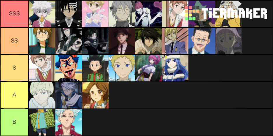 anime bbs Tier List (Community Rankings) - TierMaker