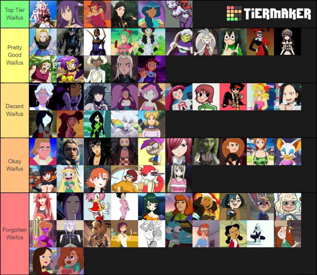Anime/Cartoon Waifus Over The Years Tier List (Community Rankings ...