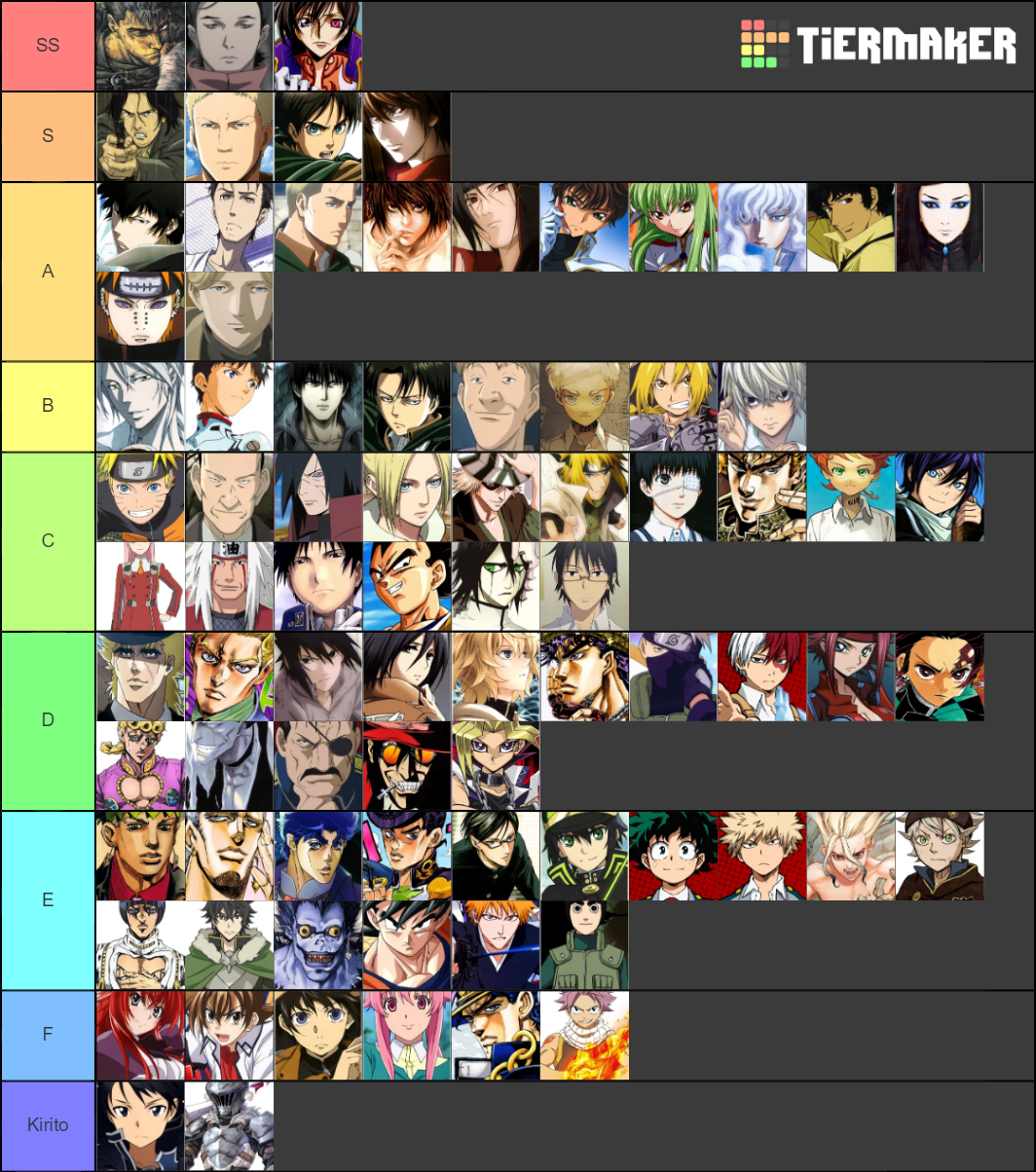 anime character Tier List (Community Rankings) - TierMaker