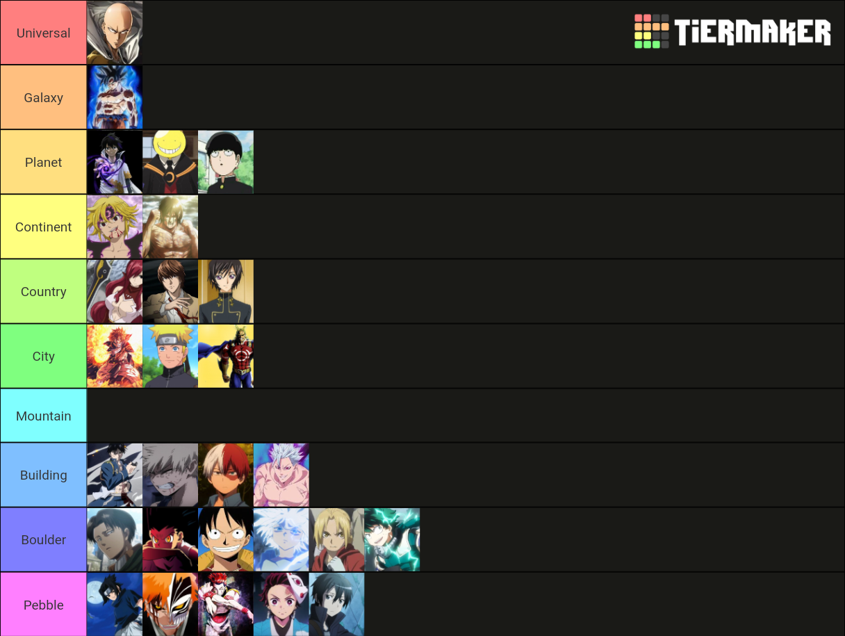 Anime character power list Tier List (Community Rankings) - TierMaker