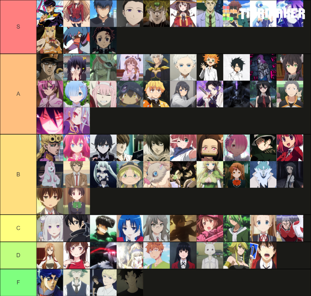 Anime Character Tier List (Community Rankings) - TierMaker