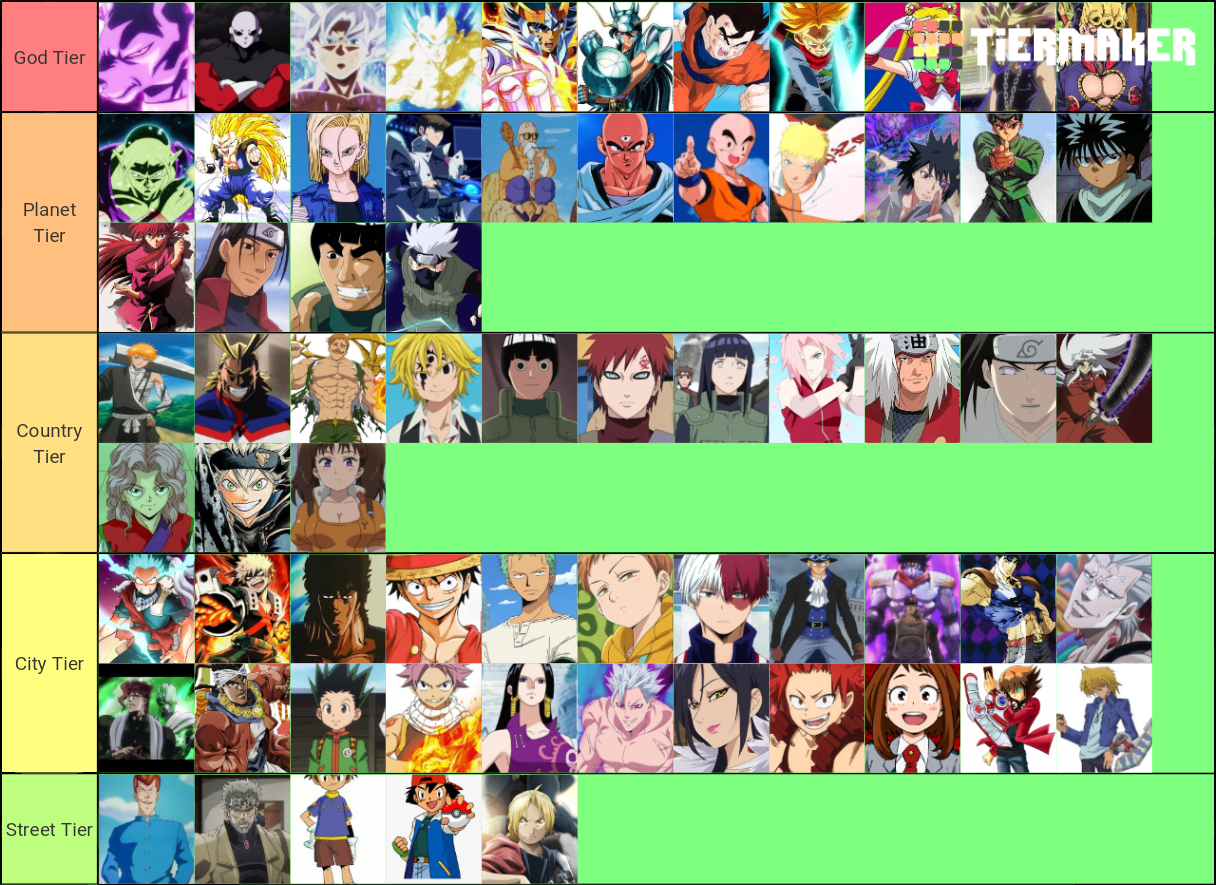 Anime characters chart Tier List (Community Rankings) - TierMaker