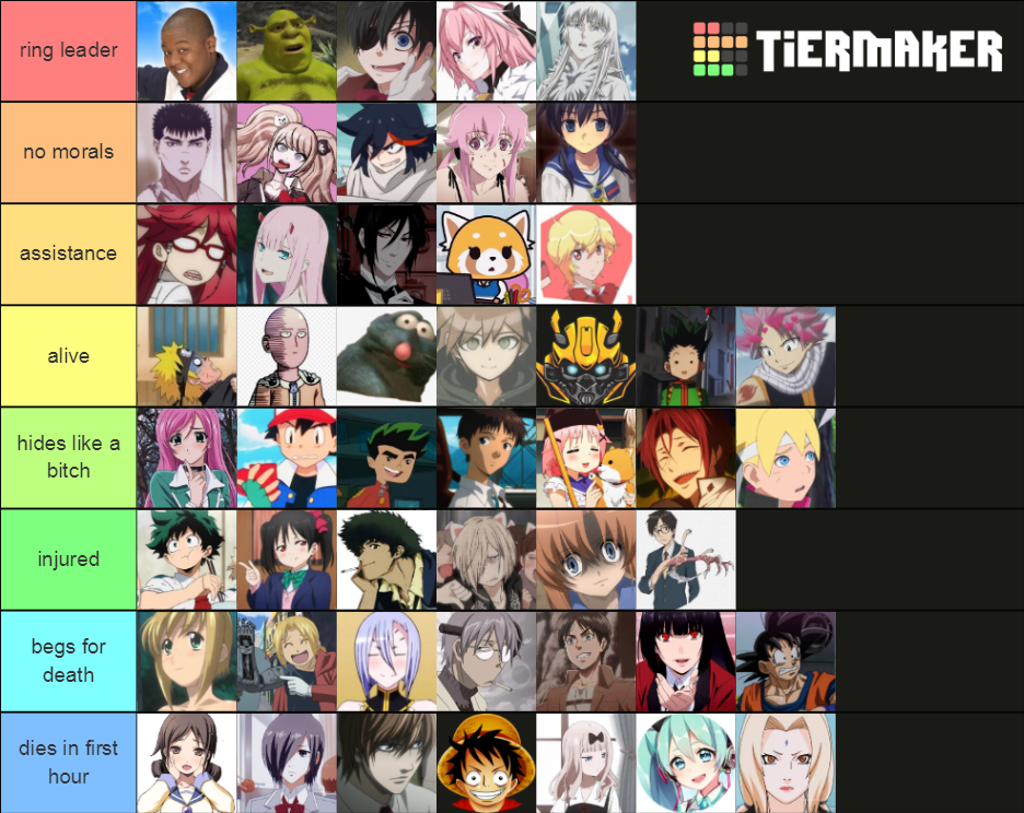 Anime characters during the purge Tier List (Community Rankings ...
