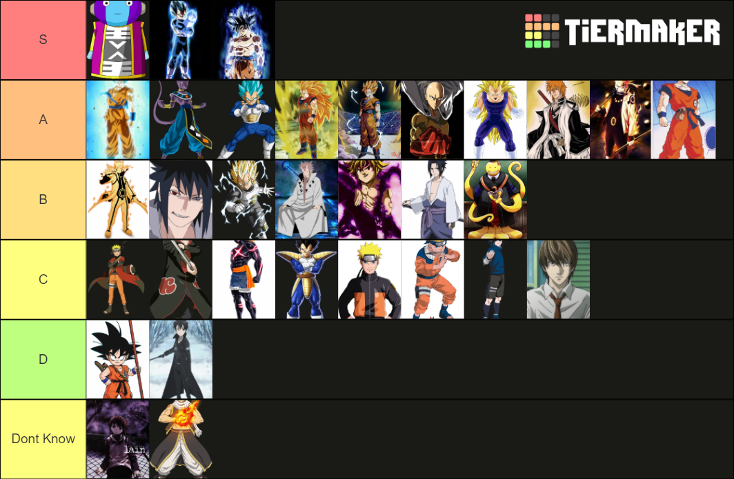 Anime Characters Power Levels Tier List (Community Rankings) - TierMaker Anime Characters Power Levels Tier List (Community Rankings) - TierMaker