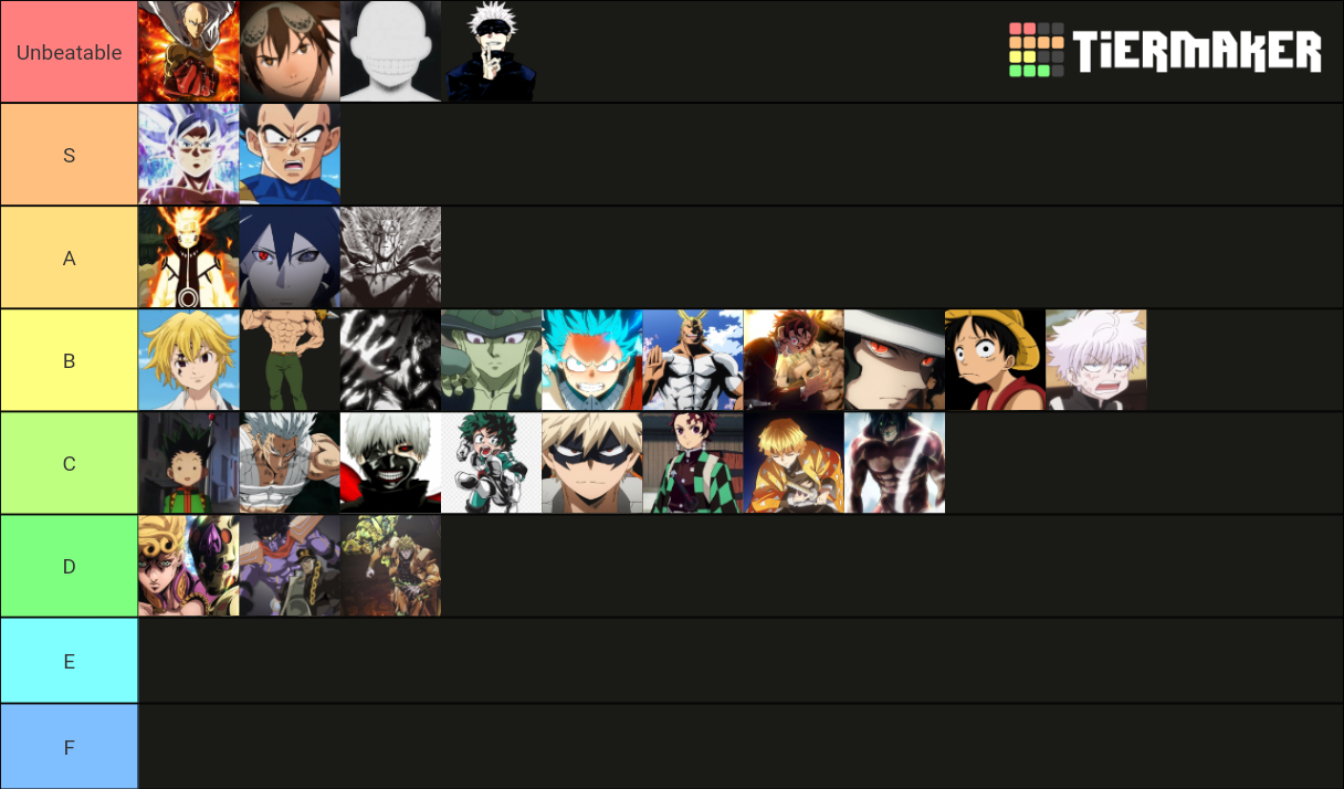 Anime characters strength Tier List (Community Rankings) - TierMaker
