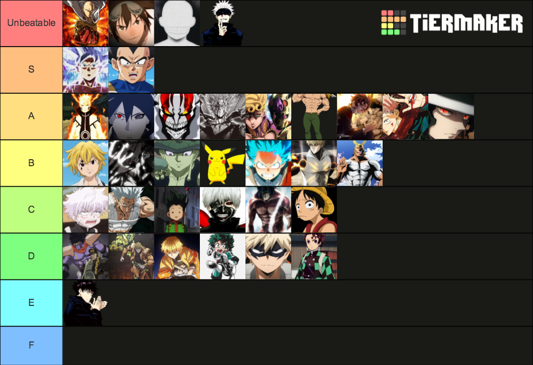 Anime characters strength Tier List (Community Rankings) - TierMaker