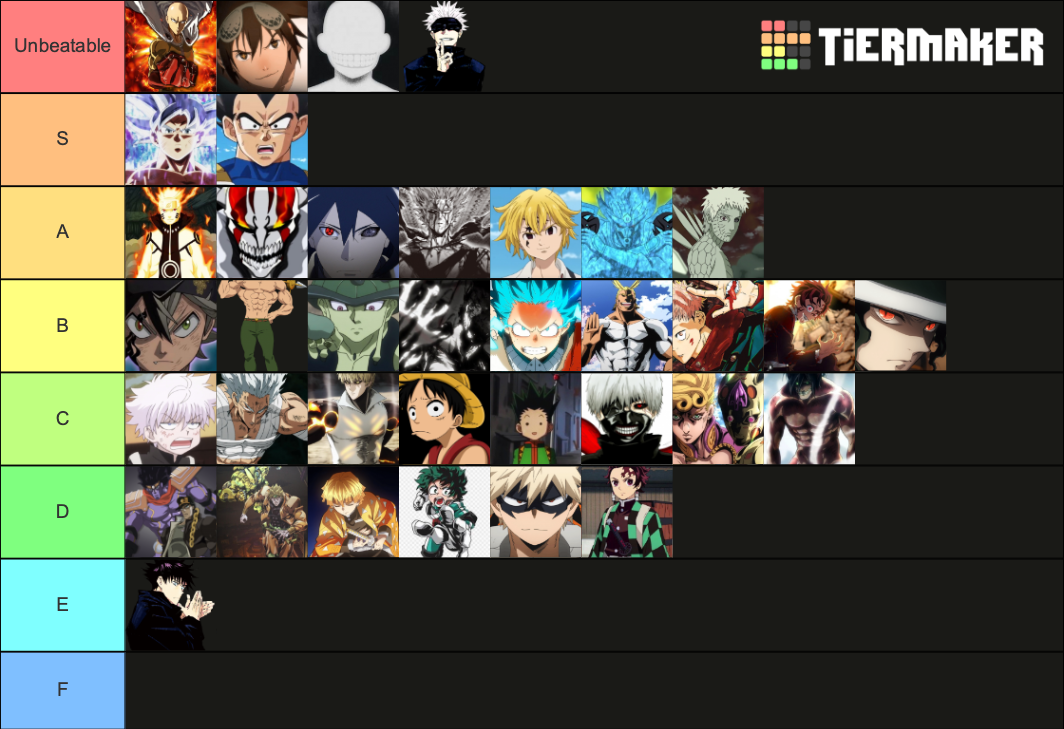 Anime characters strength Tier List (Community Rankings) - TierMaker