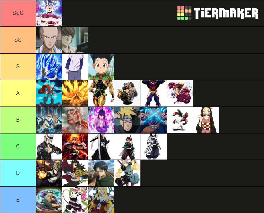 Anime Characters Tier List (Community Rankings) - TierMaker