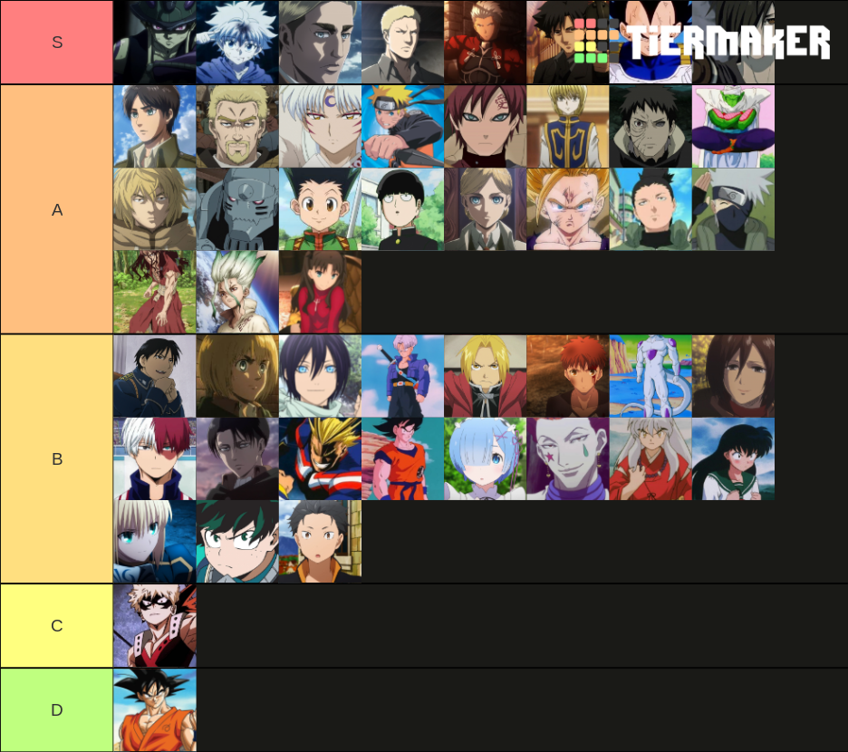Anime Characters why not Tier List (Community Rankings) - TierMaker