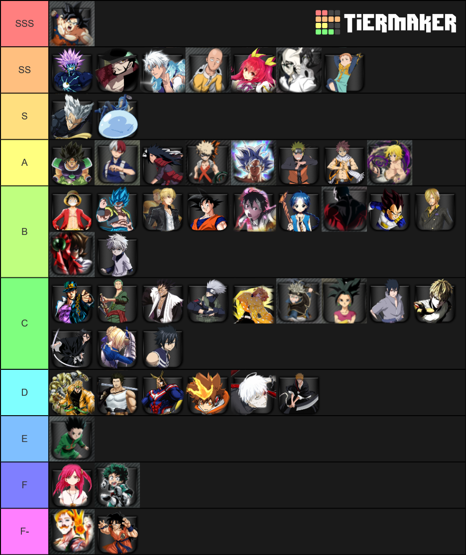 Anime Cross 2 Character Tier List (Community Rankings) - TierMaker