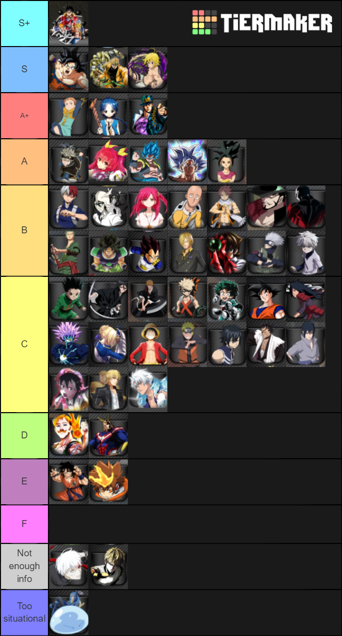 Anime Cross 2 TL Tier List (Community Rankings) - TierMaker