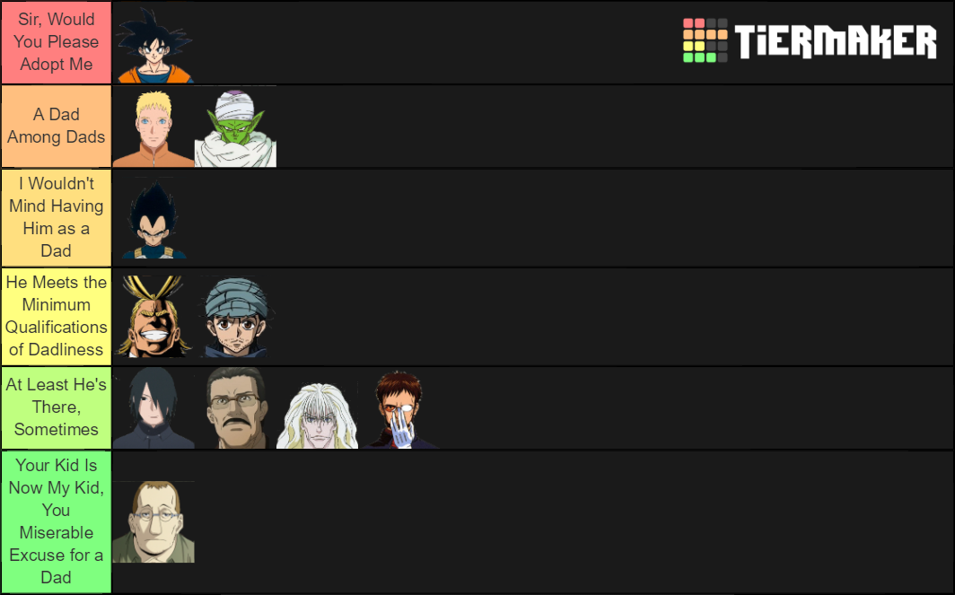 Anime Dads + Father Figures (Refined) Tier List (Community Rankings ...