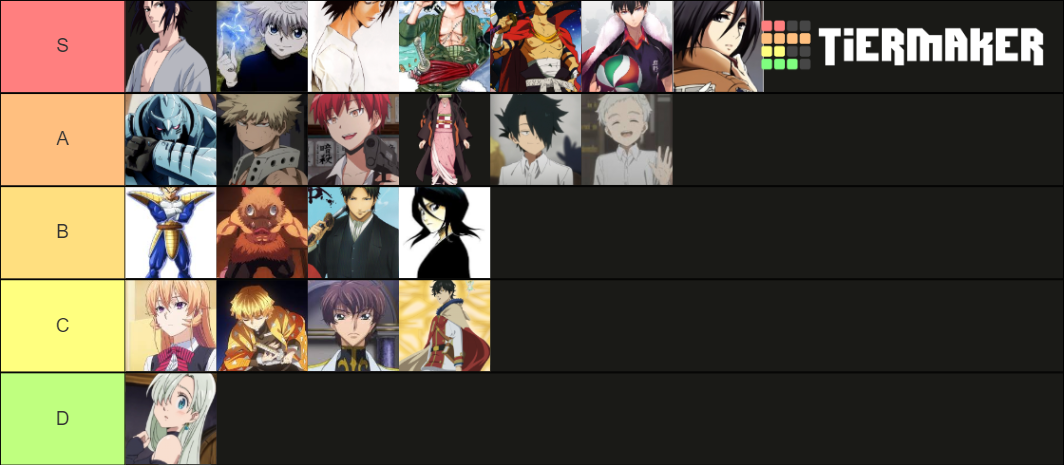 Anime Deuteragonists/Rivals Tier List (Community Rankings) - TierMaker