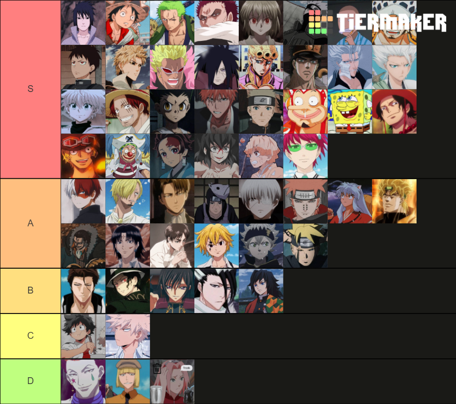 Anime Drip List Tier List (Community Rankings) - TierMaker