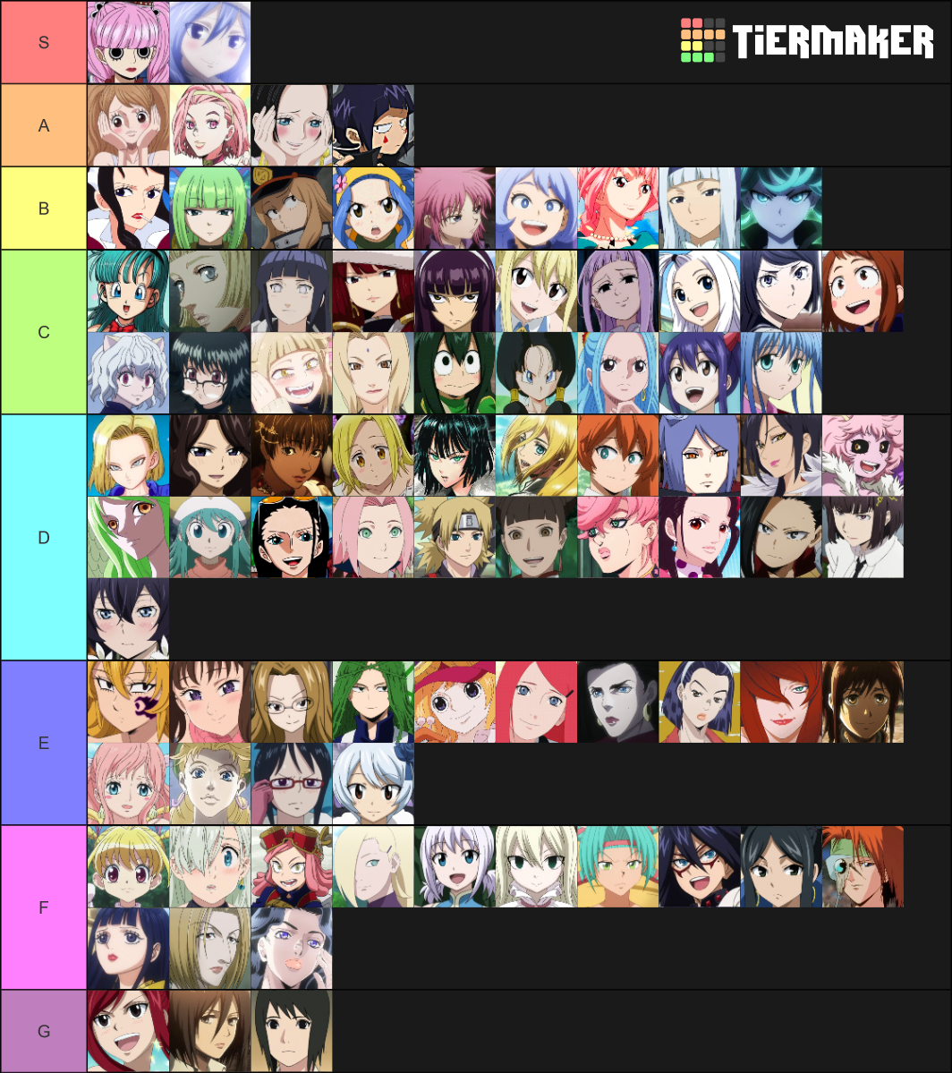 Anime Female Characters Tier List (Community Rankings) - TierMaker