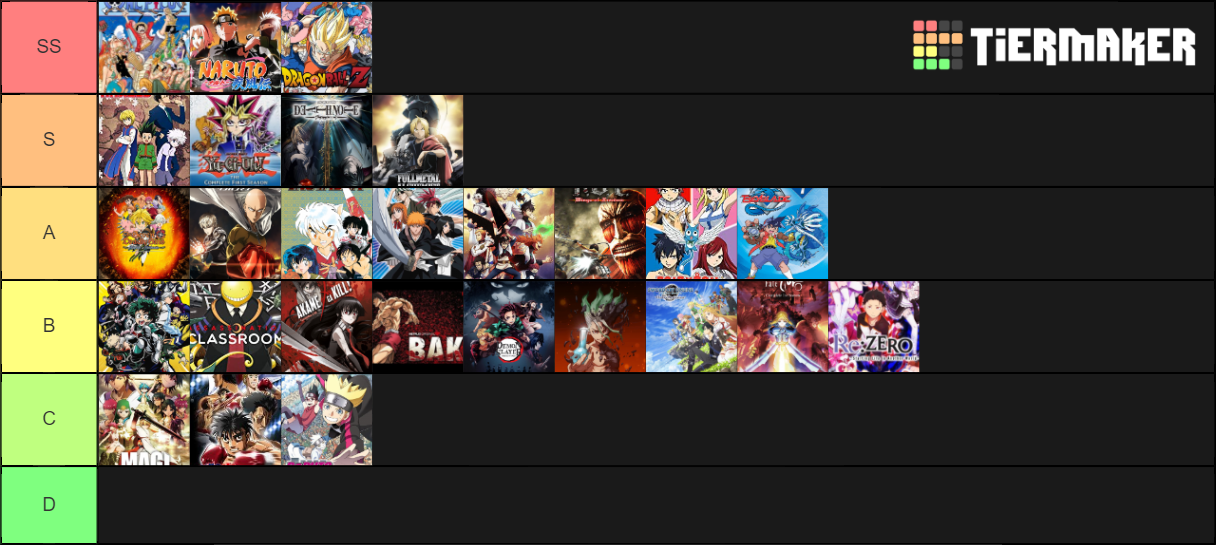 anime franchises Tier List (Community Rankings) - TierMaker