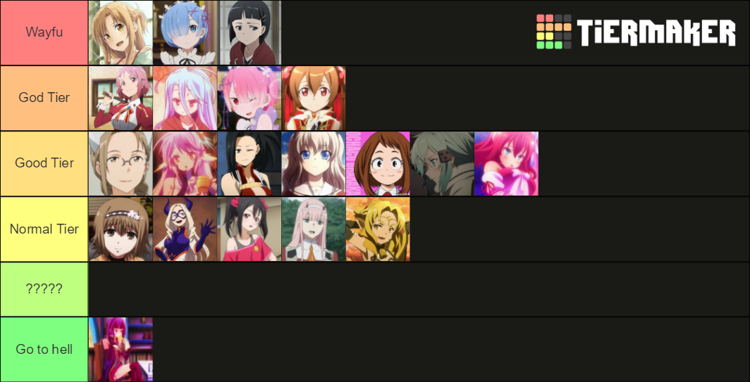 Anime Girl Tier List (Community Rankings) - TierMaker