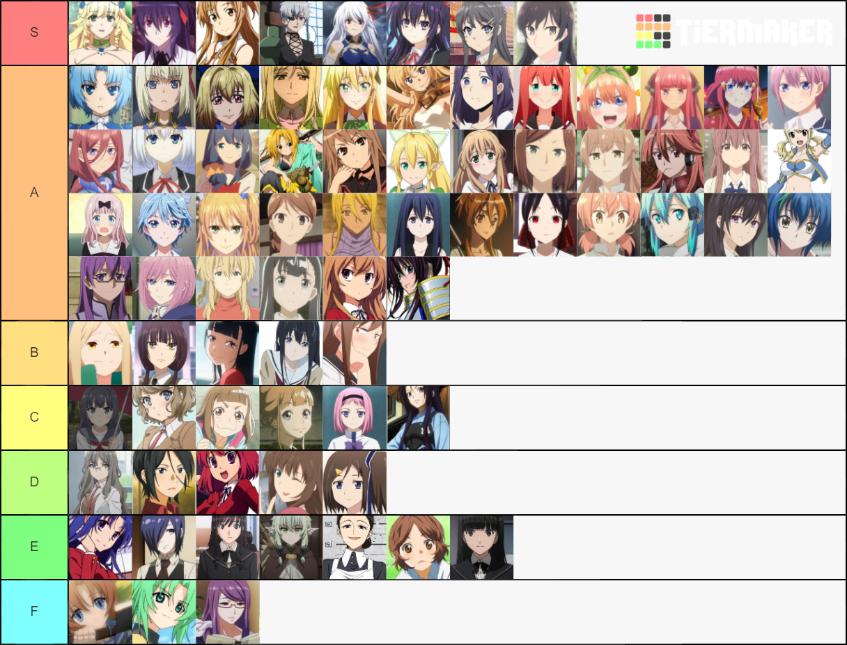 Anime girls Tier List (Community Rankings) - TierMaker