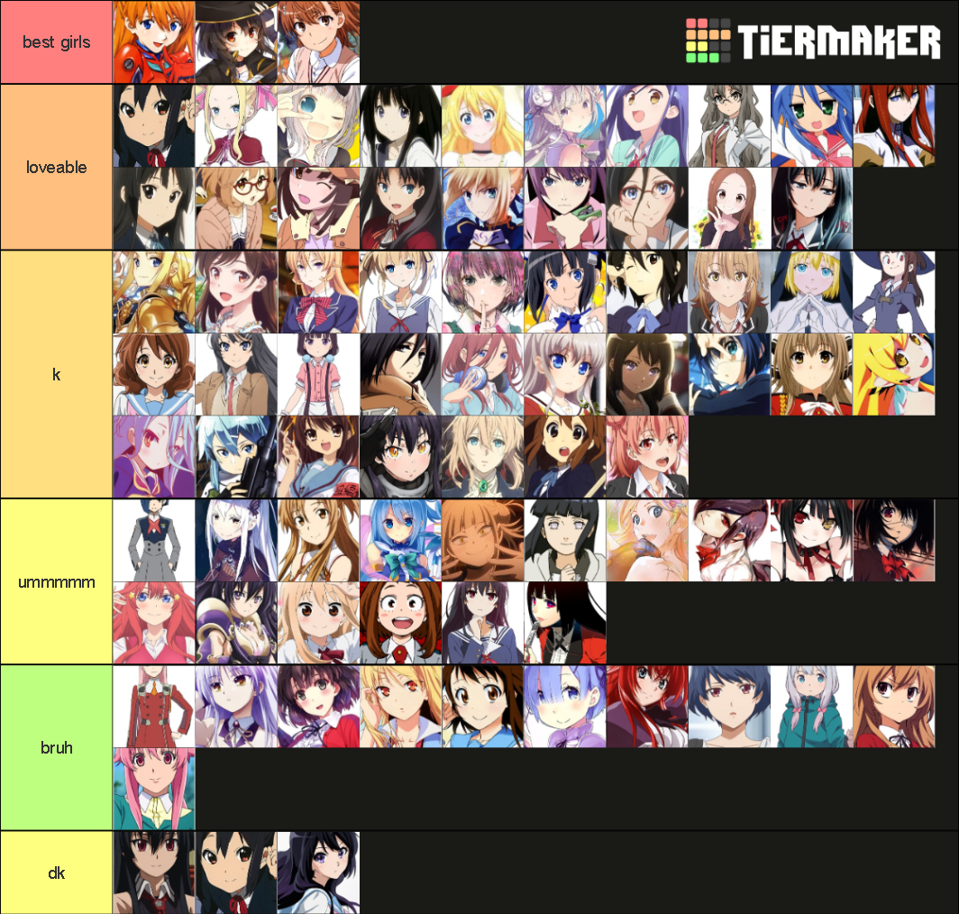 anime girls Tier List (Community Rankings) - TierMaker